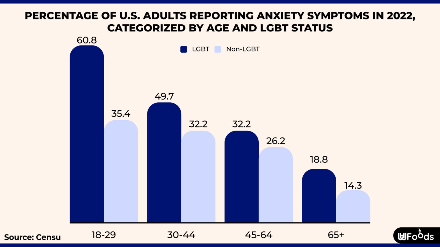 Anxiety Statistics in 2025 and What They Mean for You