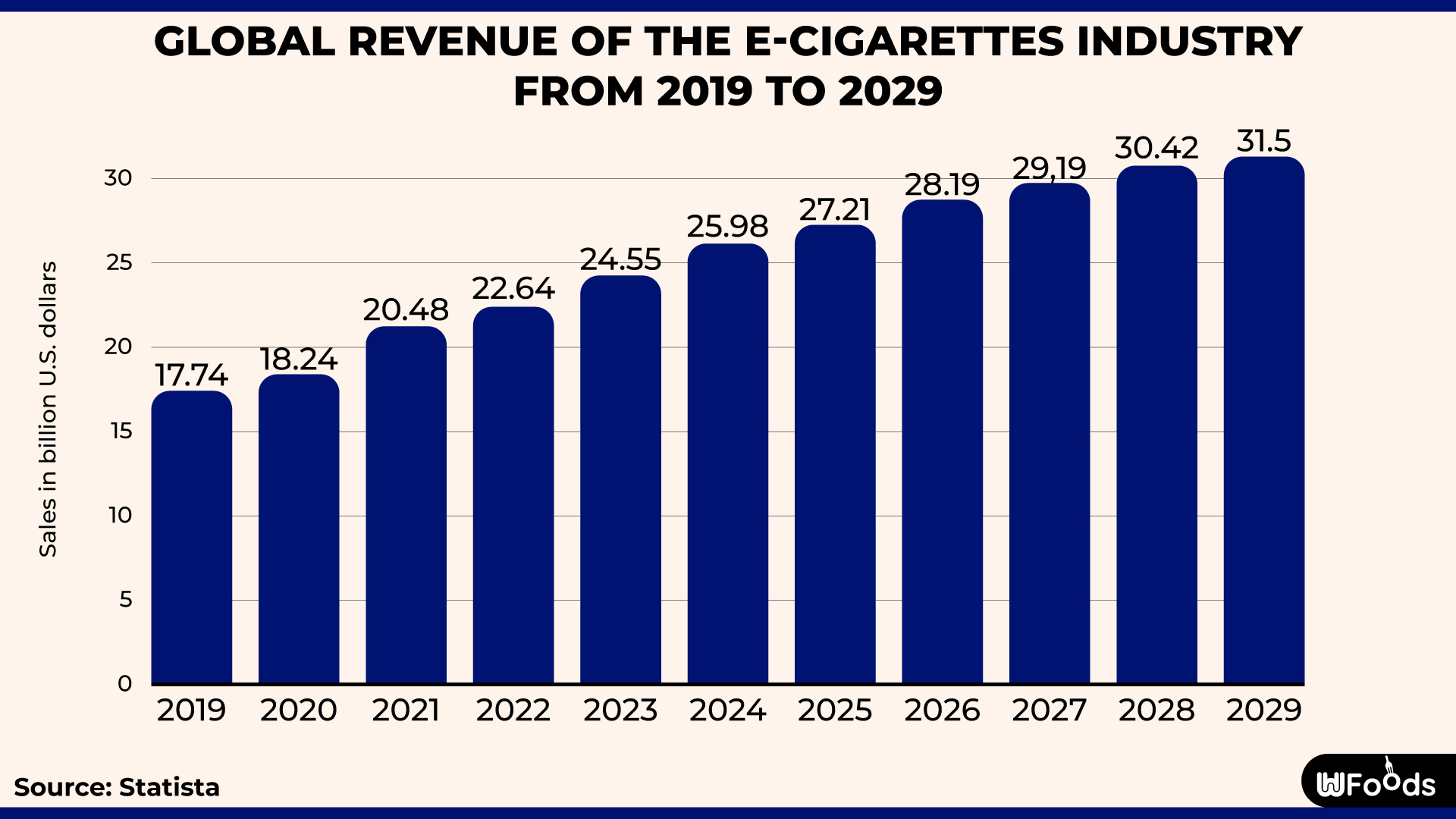 Vaping Statistics 2025: Trends, Risks, and Health Impacts