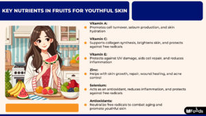 7 Best Fruits for Great Skin and Hair