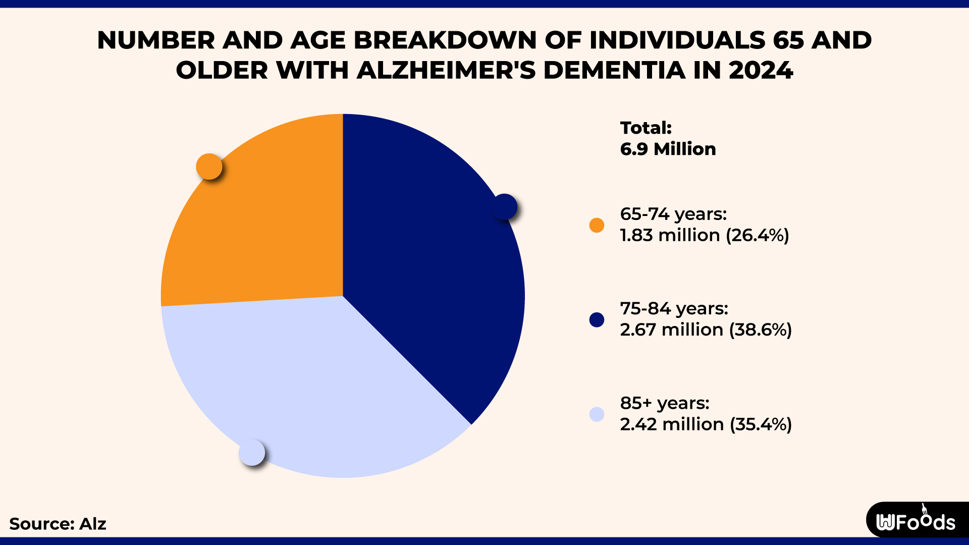 Alzheimer's Statistics 2025 and What They Mean for Families