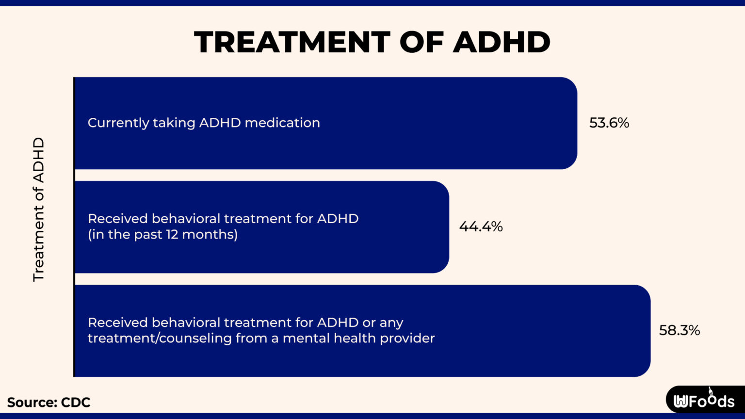 ADHD Statistics, Trends, and Facts for 2024