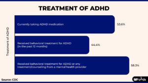 ADHD Statistics, Trends, and Facts for 2024