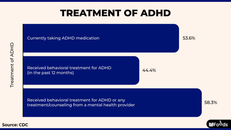 ADHD Statistics, Trends, and Facts for 2024