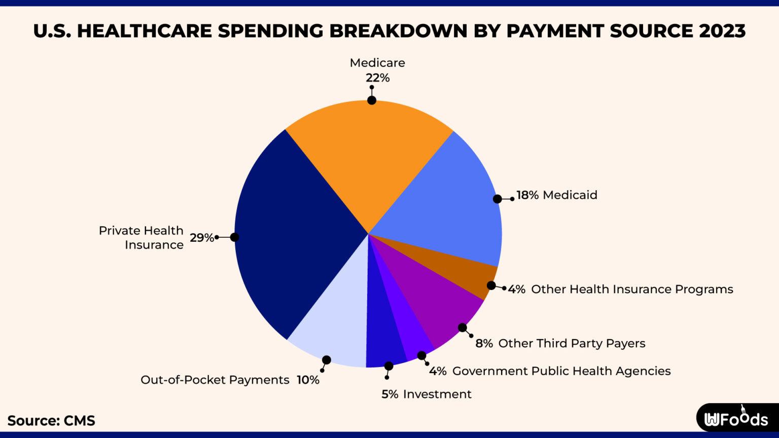 U.S. Healthcare Statistics You Should Know in 2025
