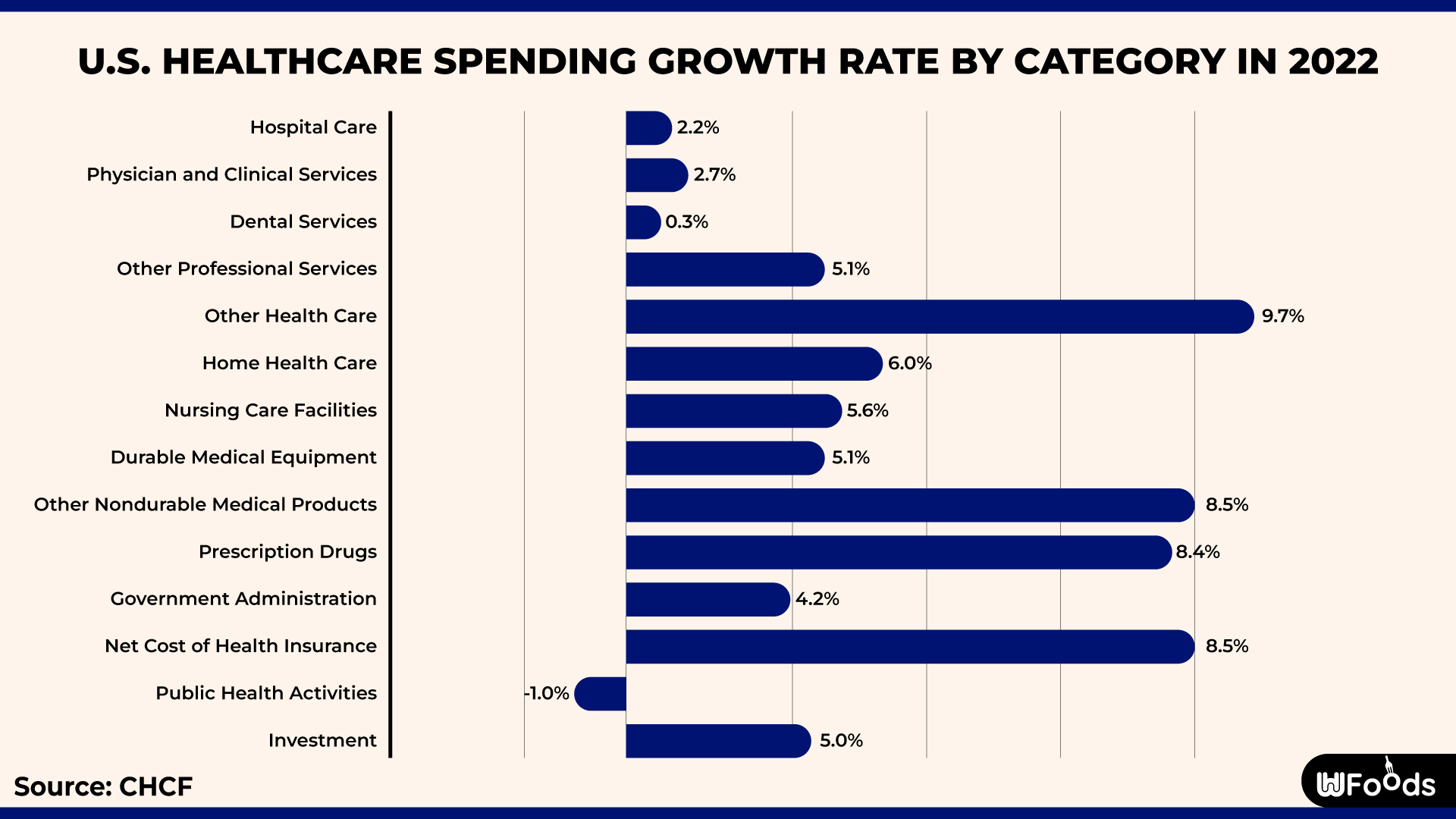 U.S. Healthcare Statistics You Should Know in 2025