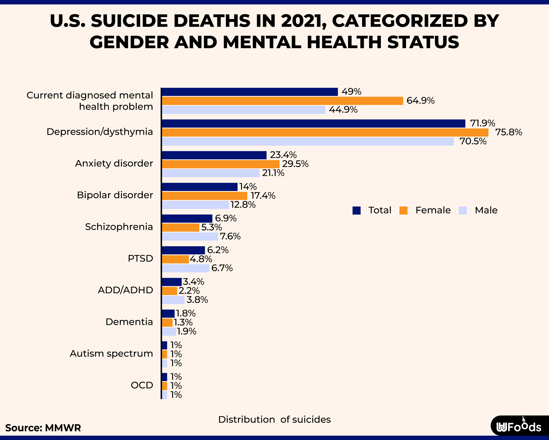 Anxiety Statistics in 2025 and What They Mean for You