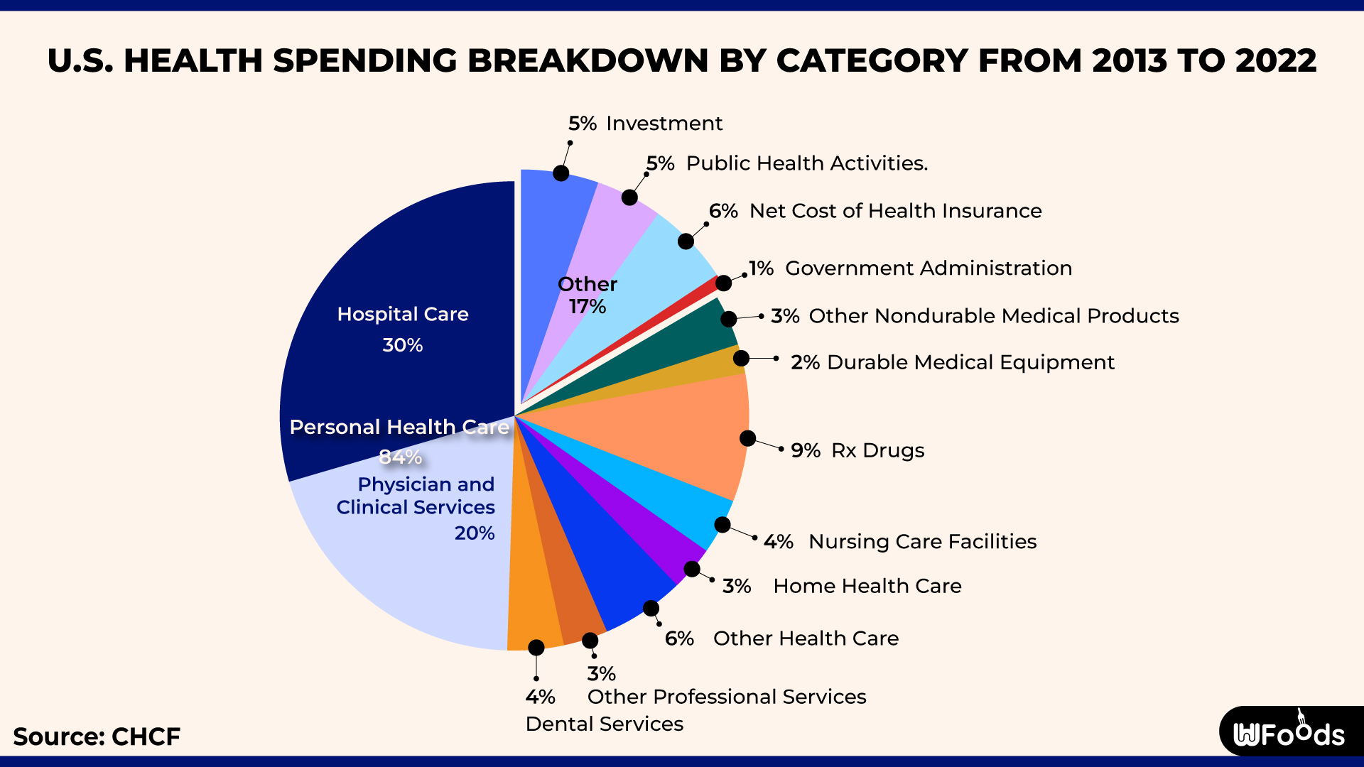 U.S. Healthcare Statistics You Should Know in 2025