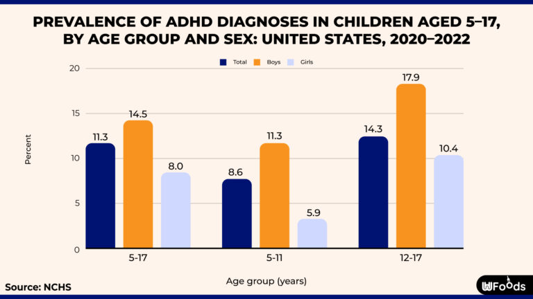 ADHD Statistics, Trends, and Facts for 2024
