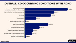 ADHD Statistics, Trends, and Facts for 2024