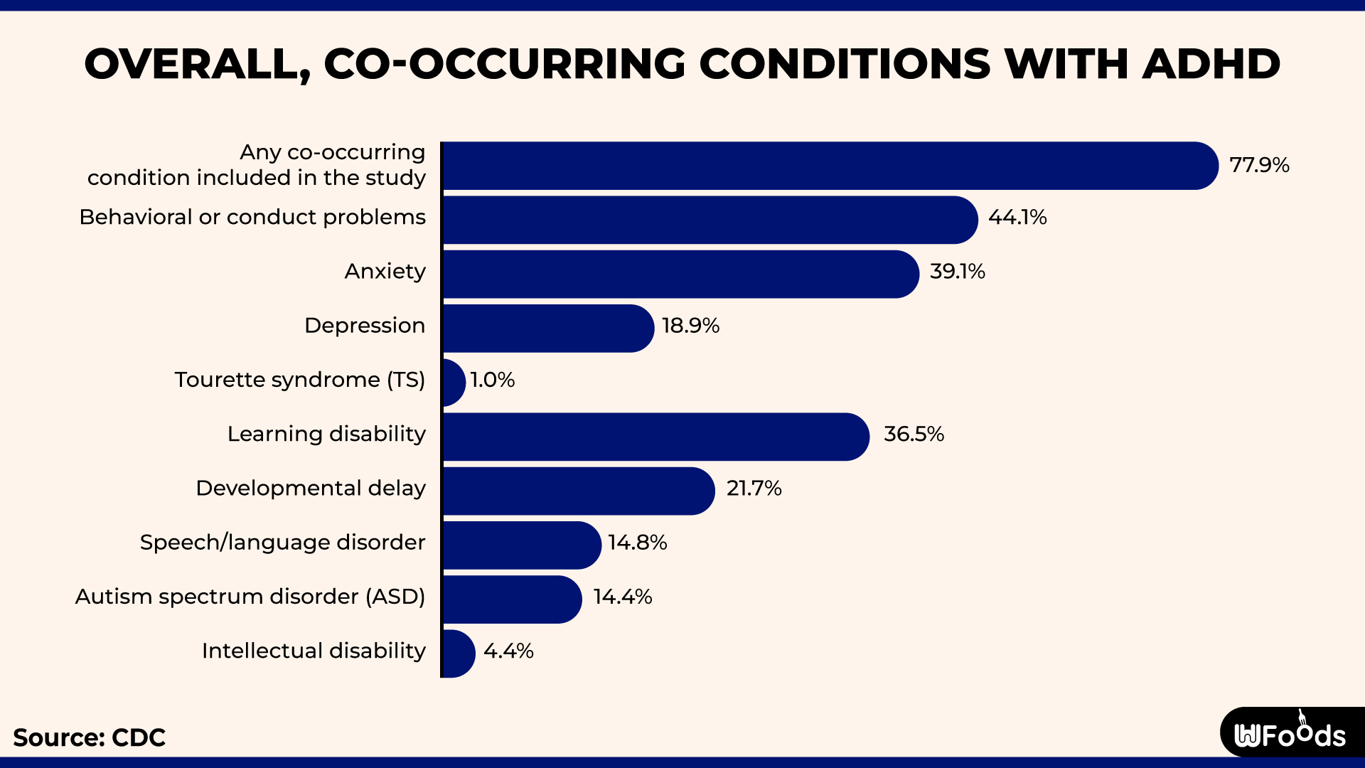 ADHD Statistics, Trends, and Facts for 2024