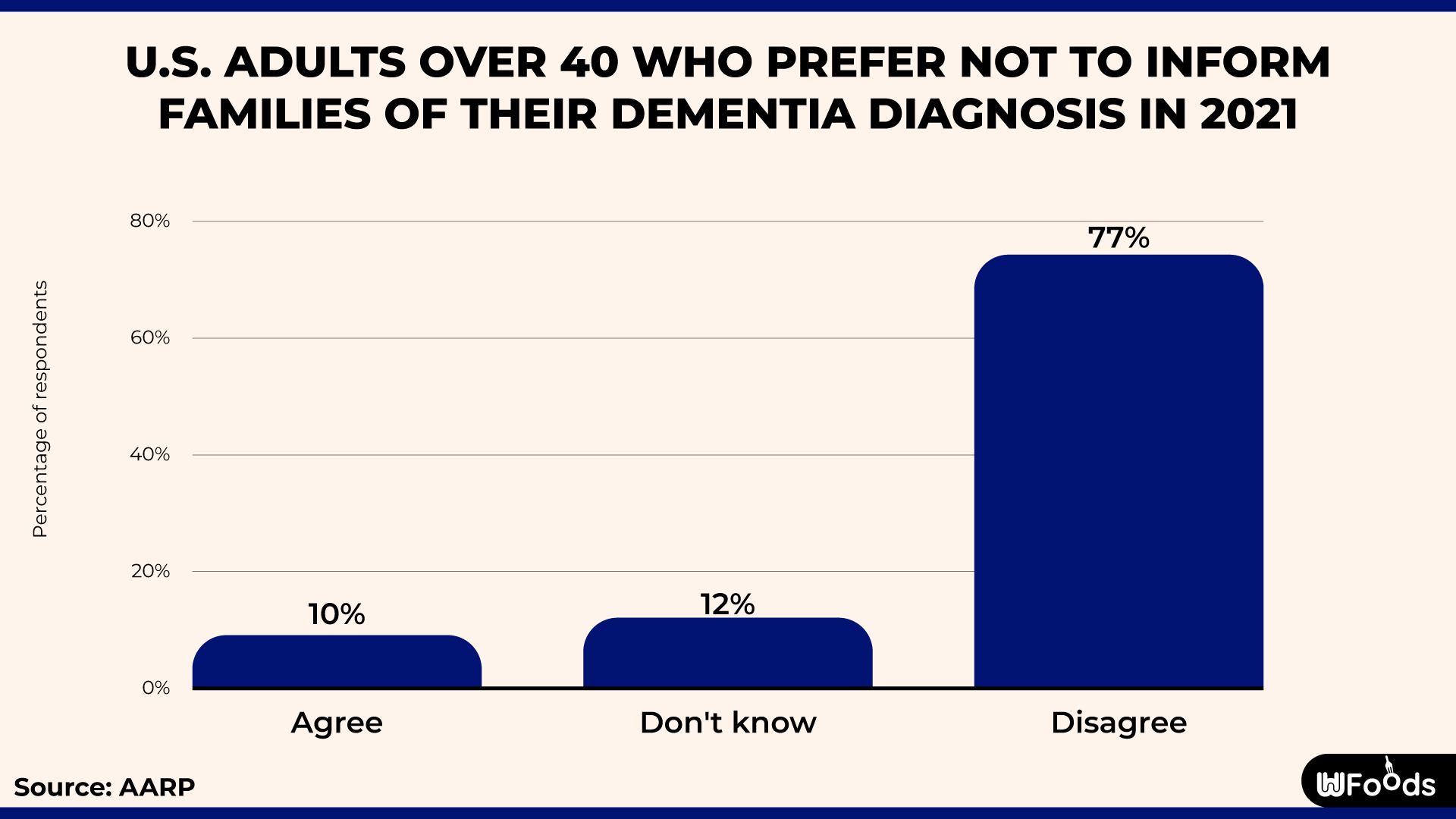 Alzheimer's Statistics 2025 and What They Mean for Families