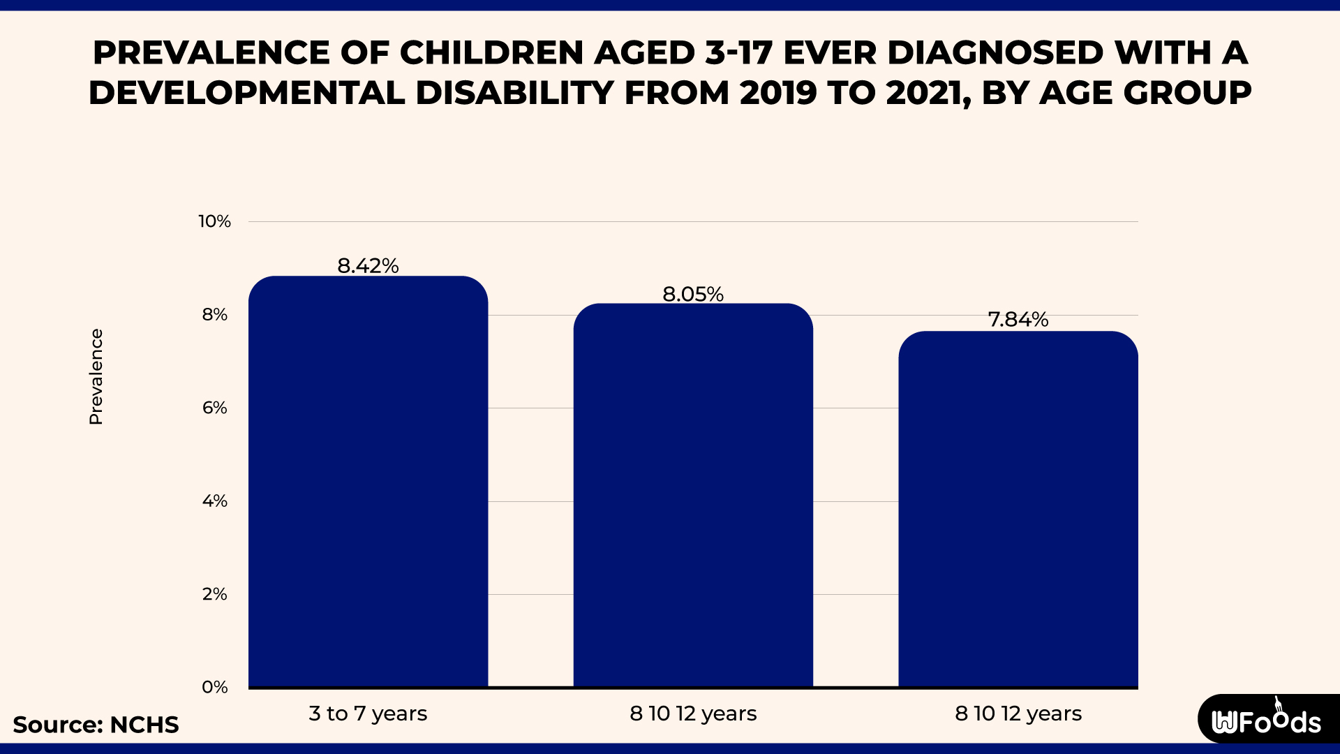 Autism Statistics 2025: Key Facts & Insights You Should Know