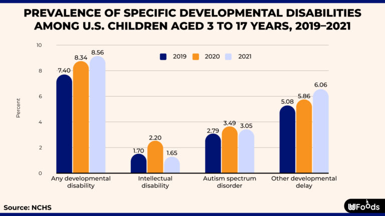 Autism Statistics 2025: Key Facts & Insights You Should Know
