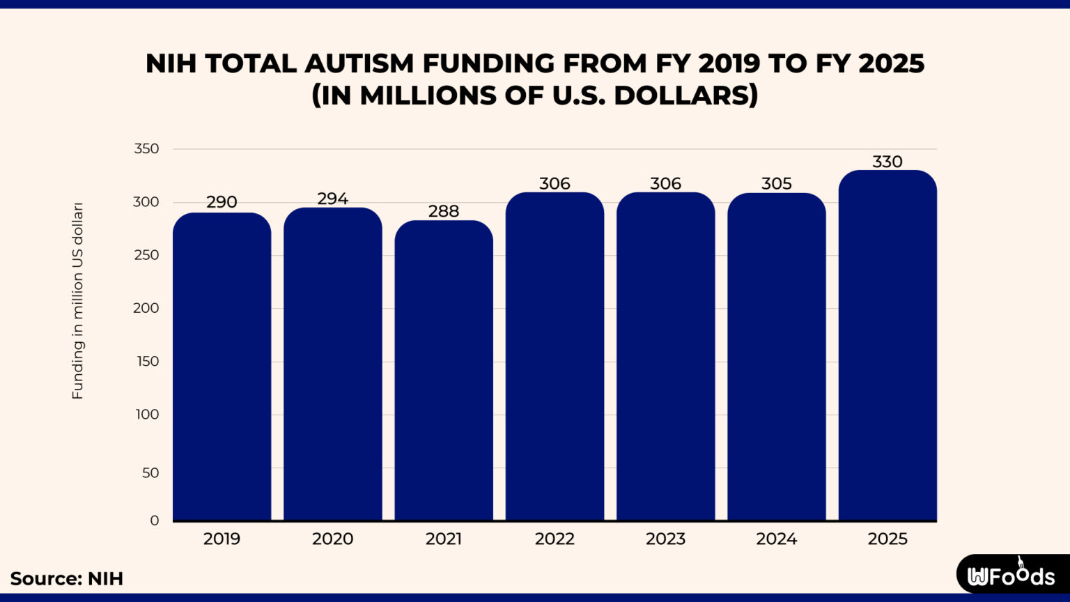 Autism Statistics 2025: Key Facts & Insights You Should Know