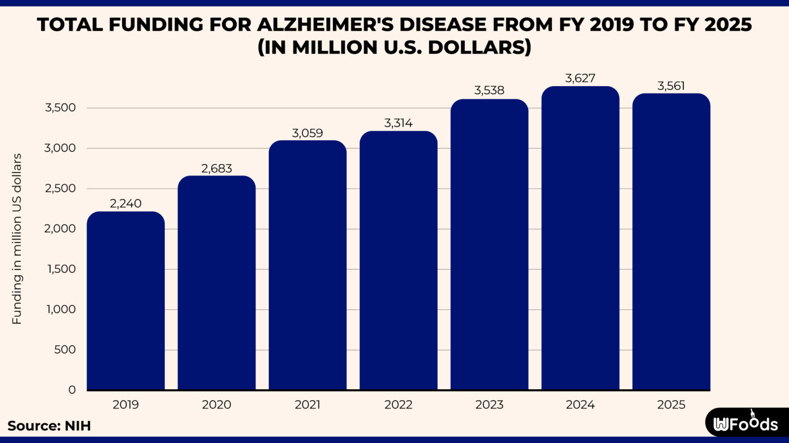 Alzheimer's Statistics 2025 and What They Mean for Families