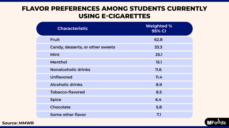 Vaping Statistics 2025: Trends, Risks, and Health Impacts