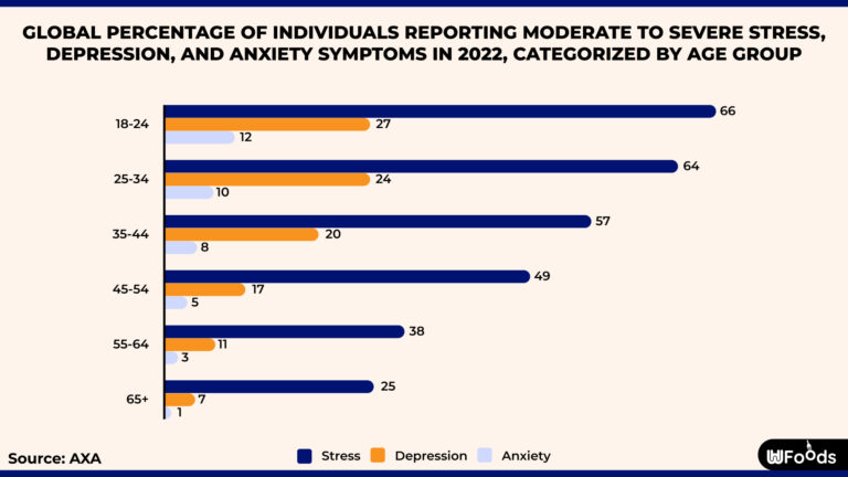 Anxiety Statistics in 2025 and What They Mean for You
