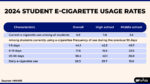 Vaping Statistics 2025: Trends, Risks, and Health Impacts