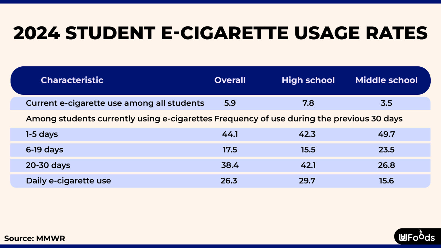 Vaping Statistics 2025: Trends, Risks, and Health Impacts