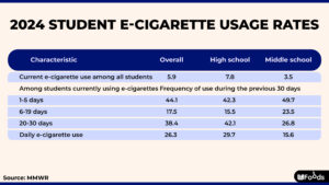 Vaping Statistics 2025: Trends, Risks, and Health Impacts
