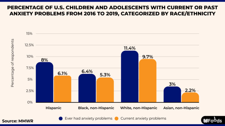 Anxiety Statistics in 2025 and What They Mean for You