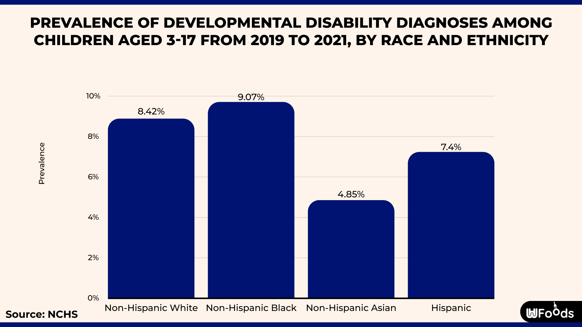 Autism Statistics 2025: Key Facts & Insights You Should Know