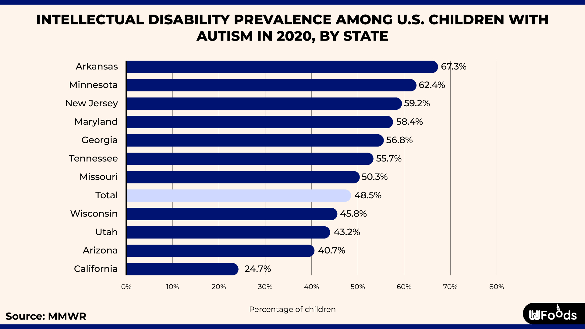 Autism Statistics 2025: Key Facts & Insights You Should Know