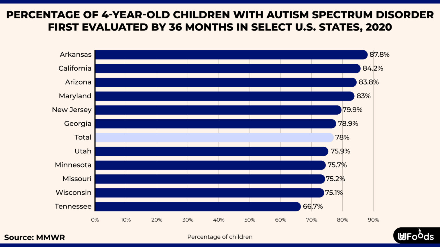 Autism Statistics 2025: Key Facts & Insights You Should Know