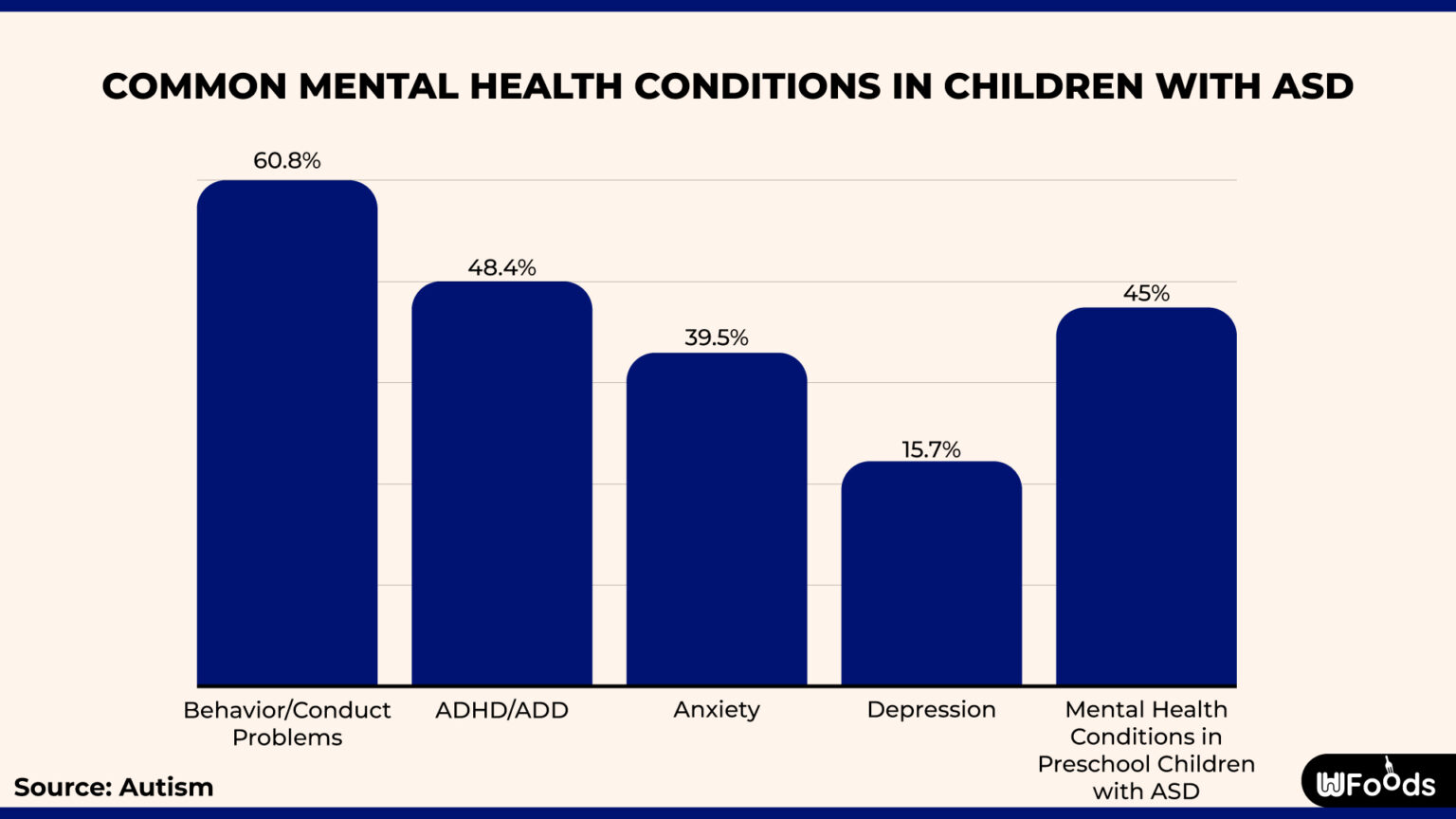 Autism Statistics 2025: Key Facts & Insights You Should Know