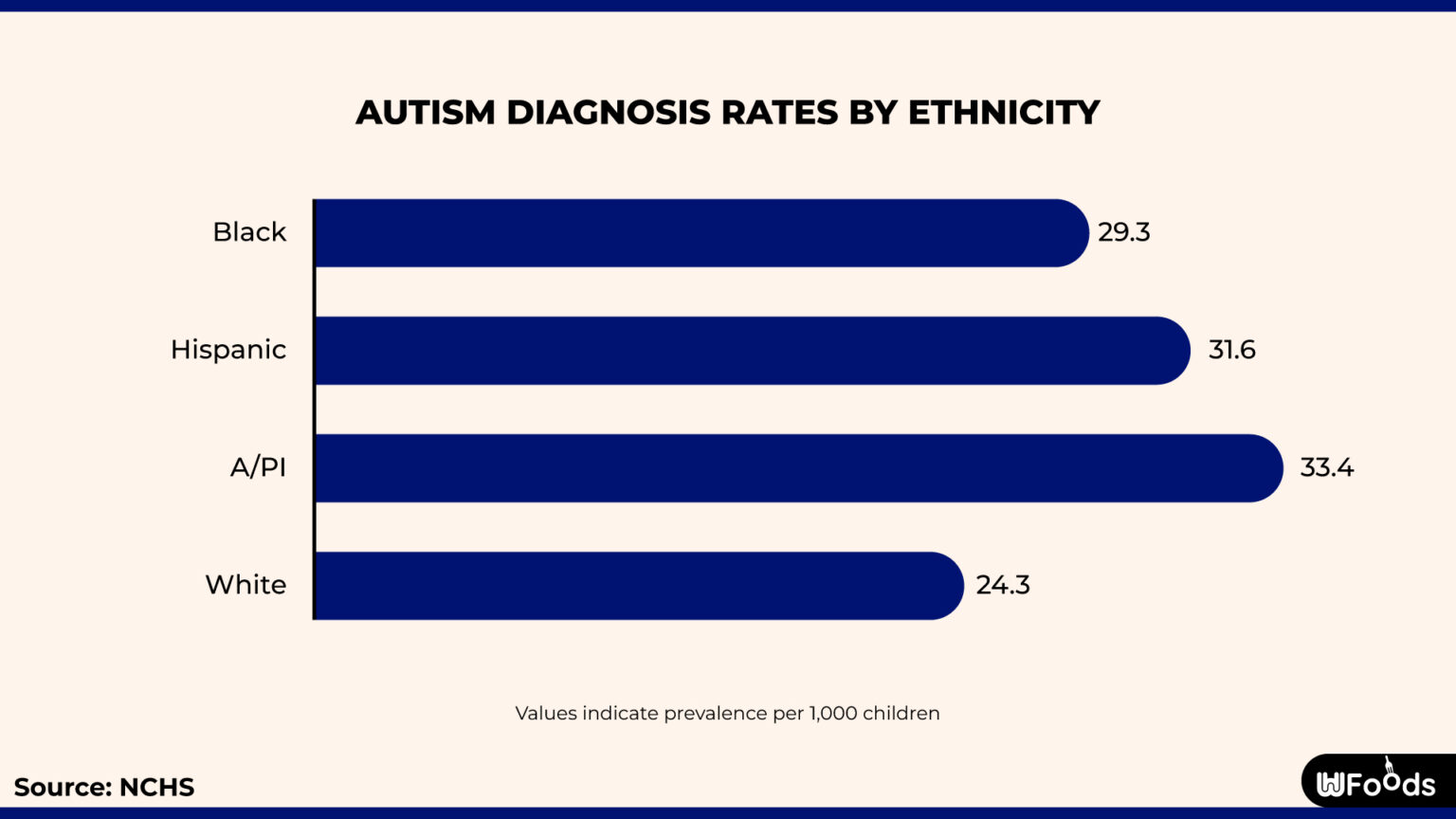 Autism Statistics 2025: Key Facts & Insights You Should Know