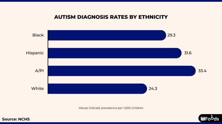 Autism Statistics 2025: Key Facts & Insights You Should Know