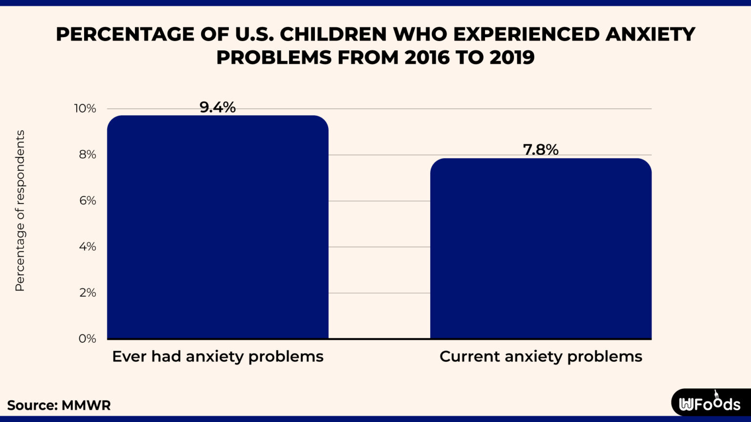 Anxiety Statistics in 2025 and What They Mean for You
