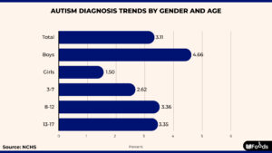 Autism Statistics 2025: Key Facts & Insights You Should Know