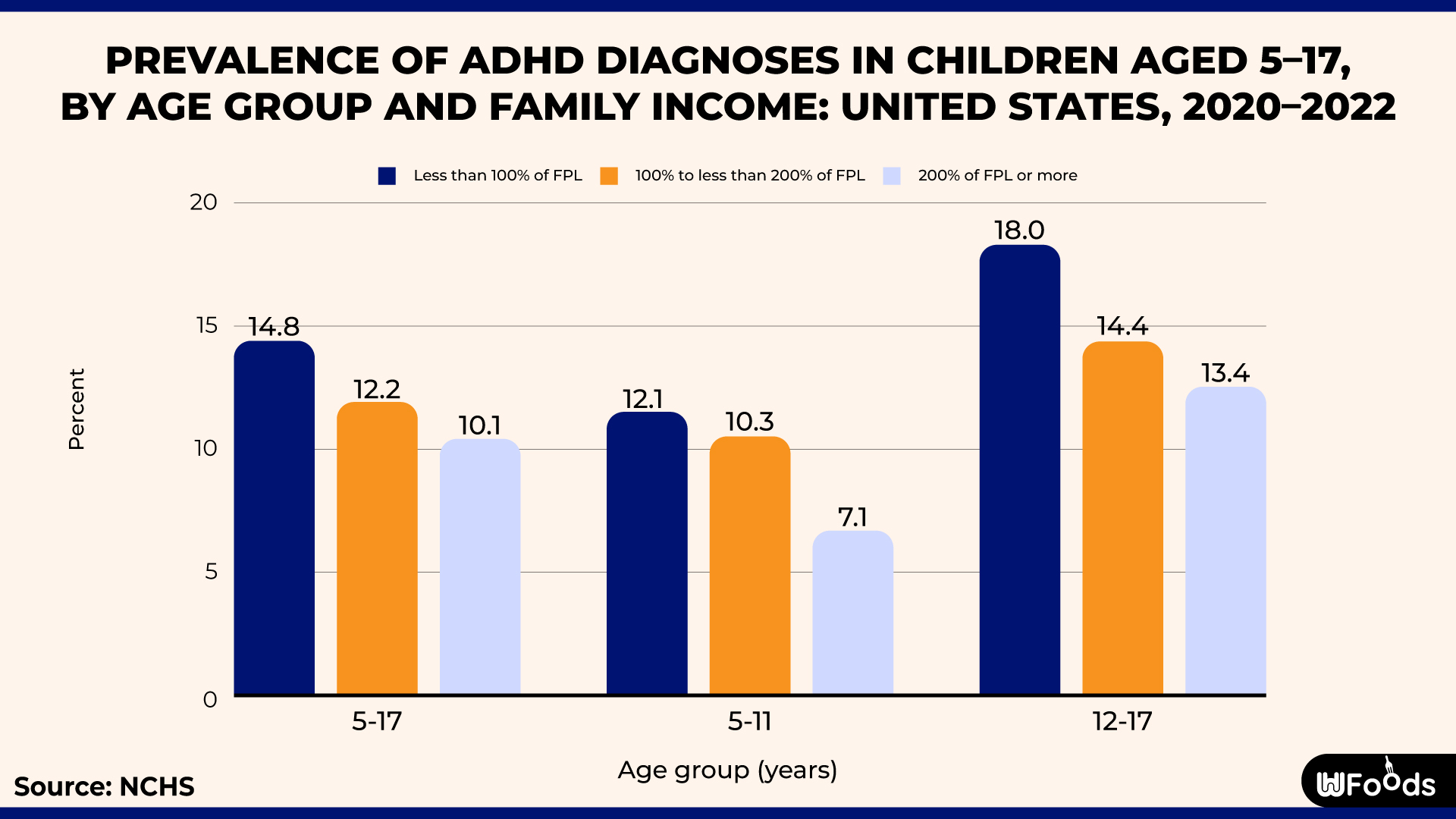 ADHD Statistics, Trends, and Facts for 2024