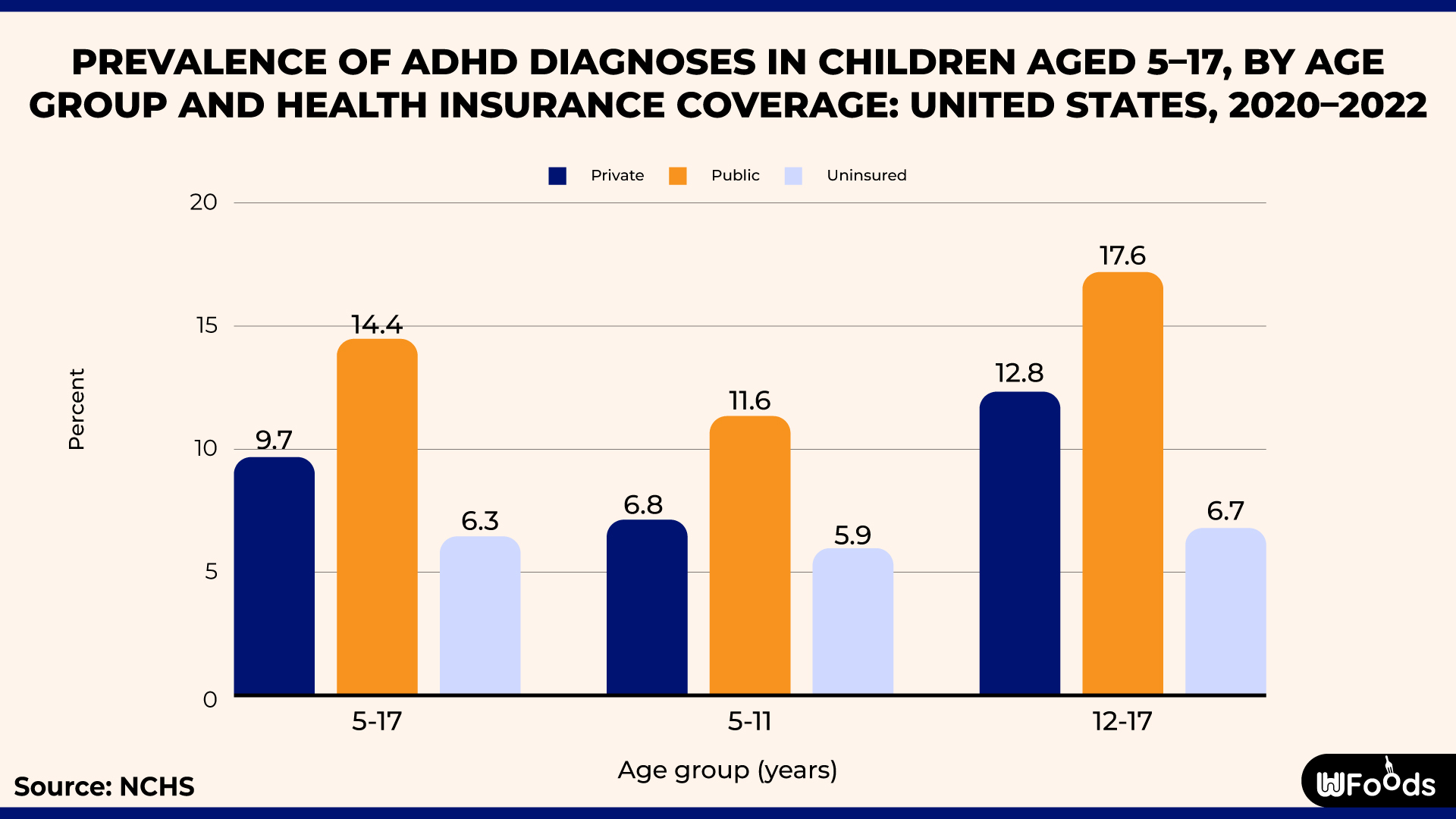 ADHD Statistics, Trends, and Facts for 2024