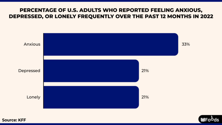 Anxiety Statistics in 2025 and What They Mean for You