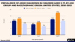 ADHD Statistics, Trends, and Facts for 2024