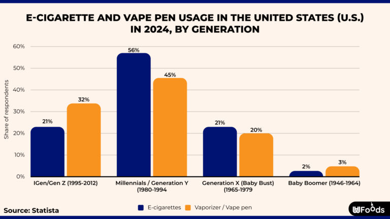 Vaping Statistics 2025: Trends, Risks, and Health Impacts