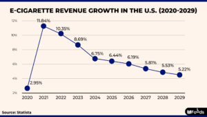Vaping Statistics 2025: Trends, Risks, and Health Impacts