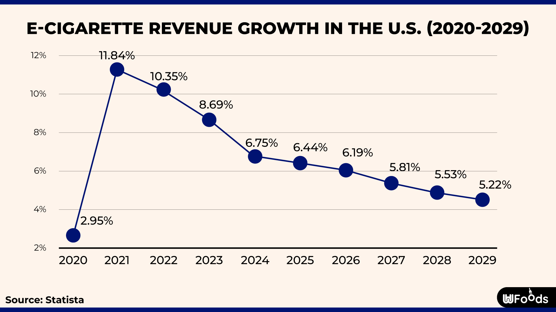 Vaping Statistics 2025: Trends, Risks, and Health Impacts