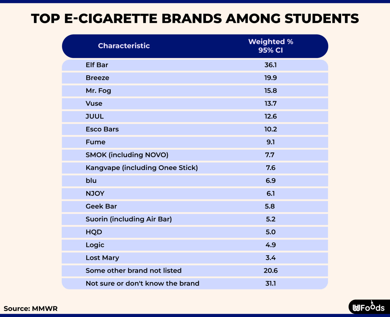 Vaping Statistics 2025: Trends, Risks, and Health Impacts
