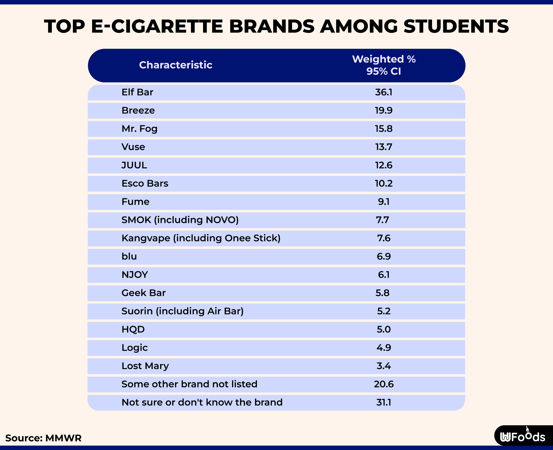 Vaping Statistics 2025: Trends, Risks, and Health Impacts