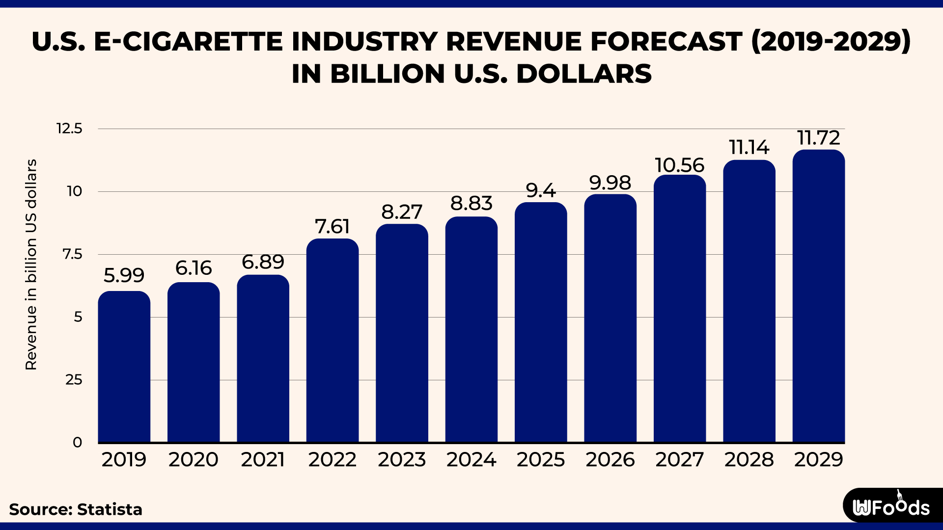 Vaping Statistics 2025: Trends, Risks, and Health Impacts