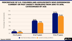 Anxiety Statistics in 2025 and What They Mean for You