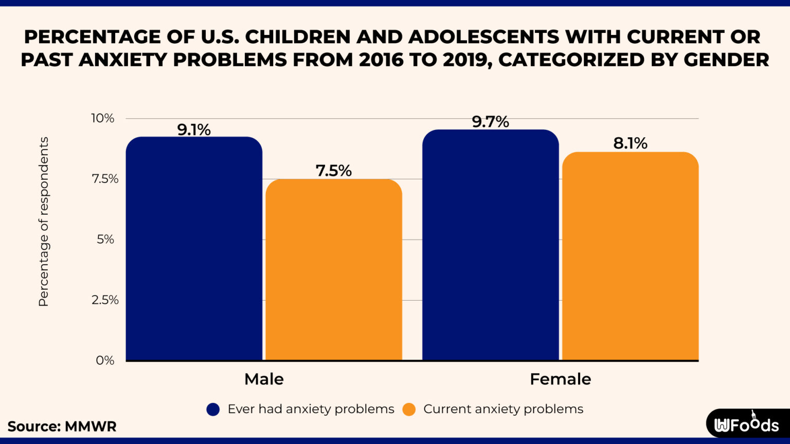 Anxiety Statistics in 2025 and What They Mean for You