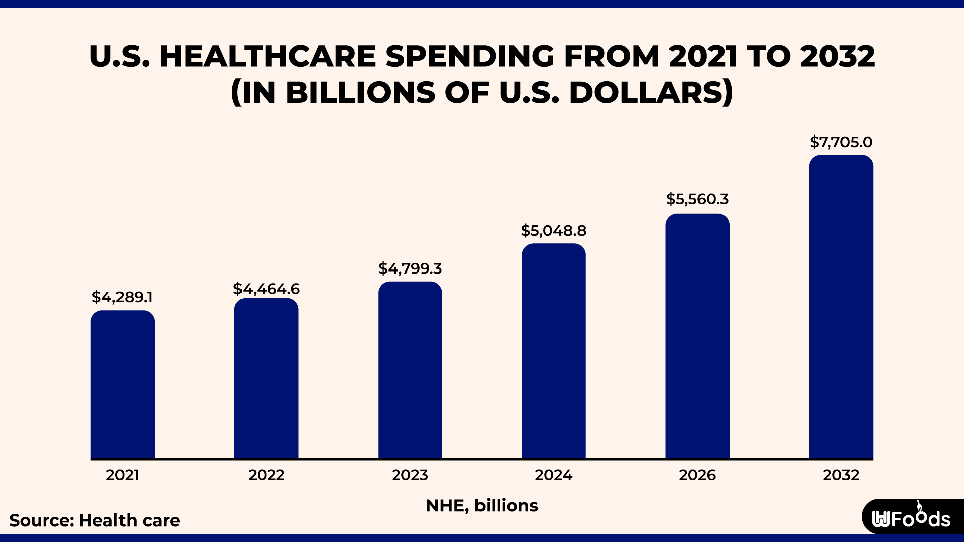 U.S. Healthcare Statistics You Should Know in 2025