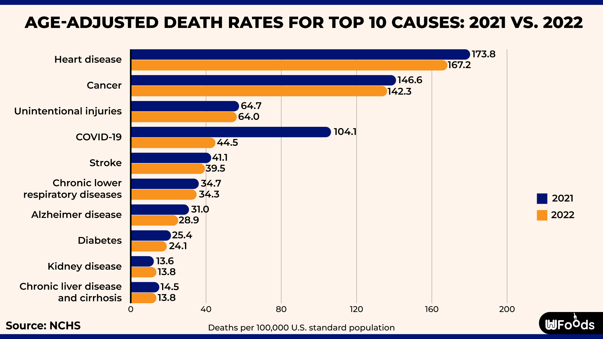 U.S. Healthcare Statistics You Should Know in 2025